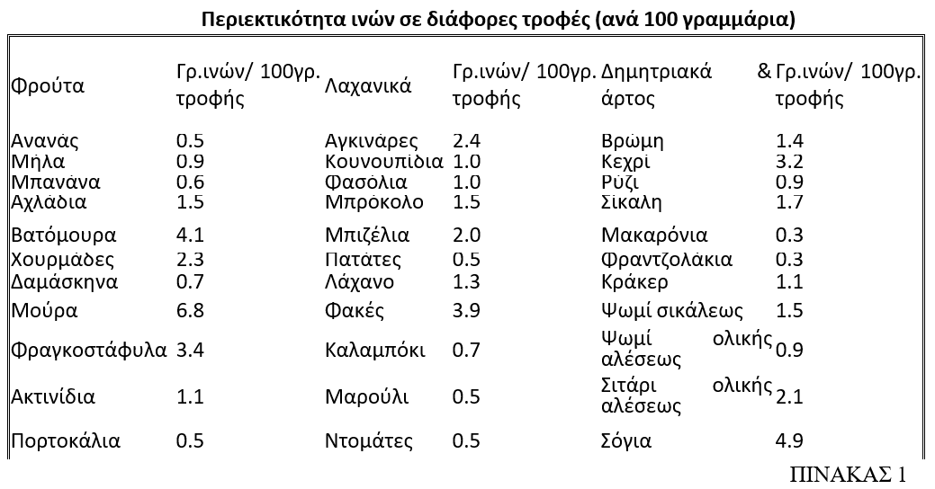 ΕΚΚΟΛΠΩΜΑΤΩΣΗ ΤΟΥ ΠΑΧΕΟΣ ΕΝΤΕΡΟΥ - Δρ. Δημήτριος Ν. Χατζόπουλος